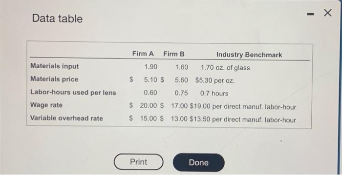 Solved Data tableRequirements 1. Calculate the total | Chegg.com