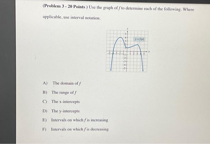 Solved (Problem 3-20 Points) Use the graph of f to determine | Chegg.com