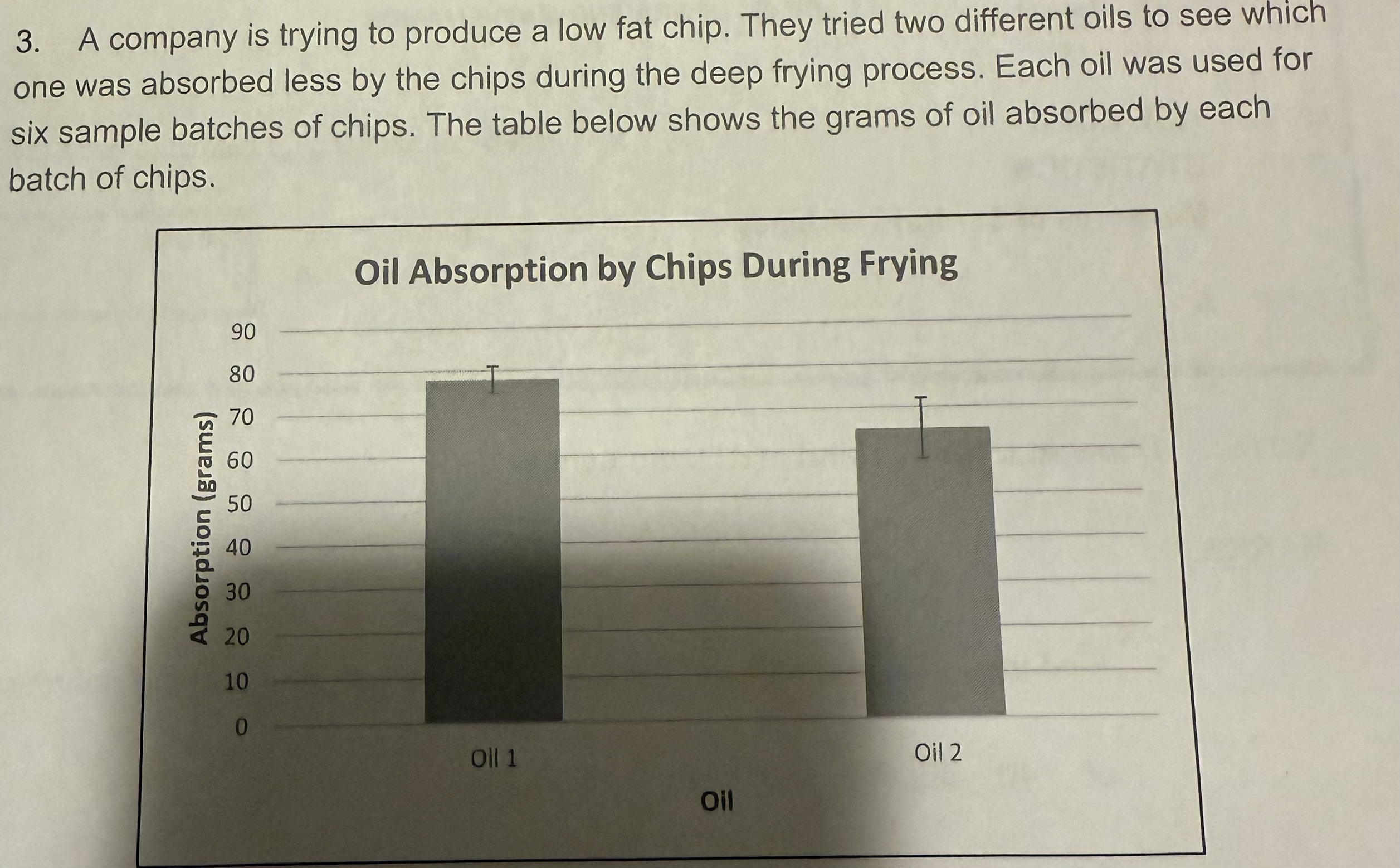 Solved A company is trying to produce a low fat chip. They | Chegg.com