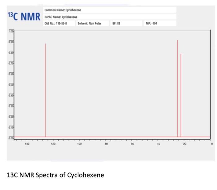 Solved Analyze the 1H-NMR and 13C-NMR spectra of | Chegg.com