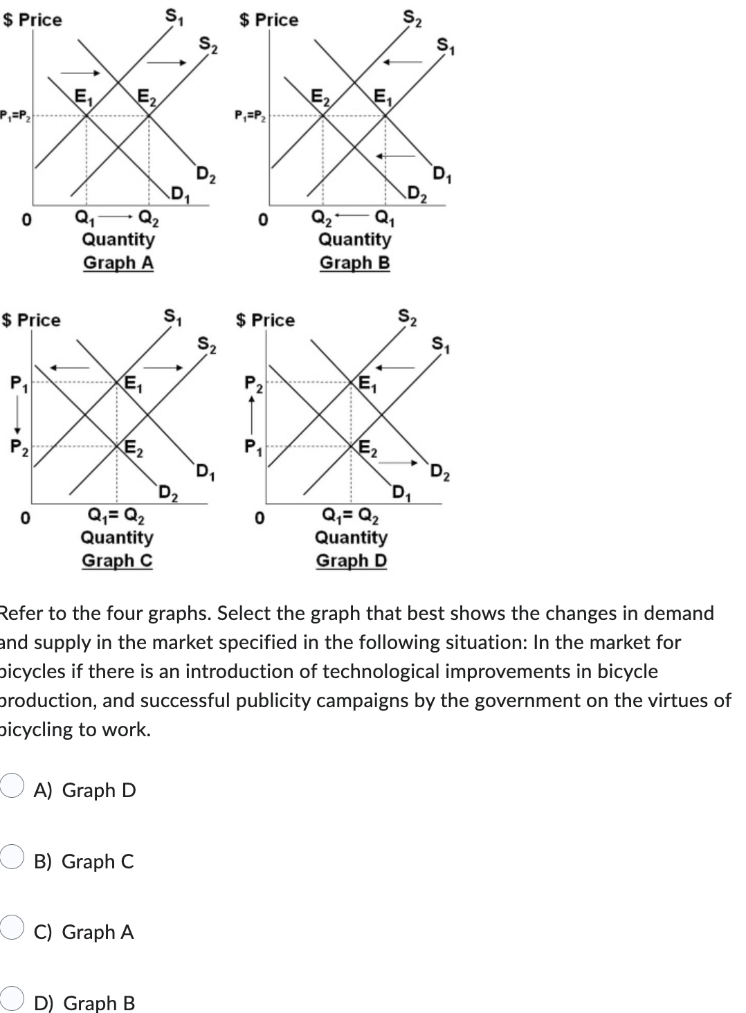QuantityGraph AQuantityGraph BRefer to the four | Chegg.com