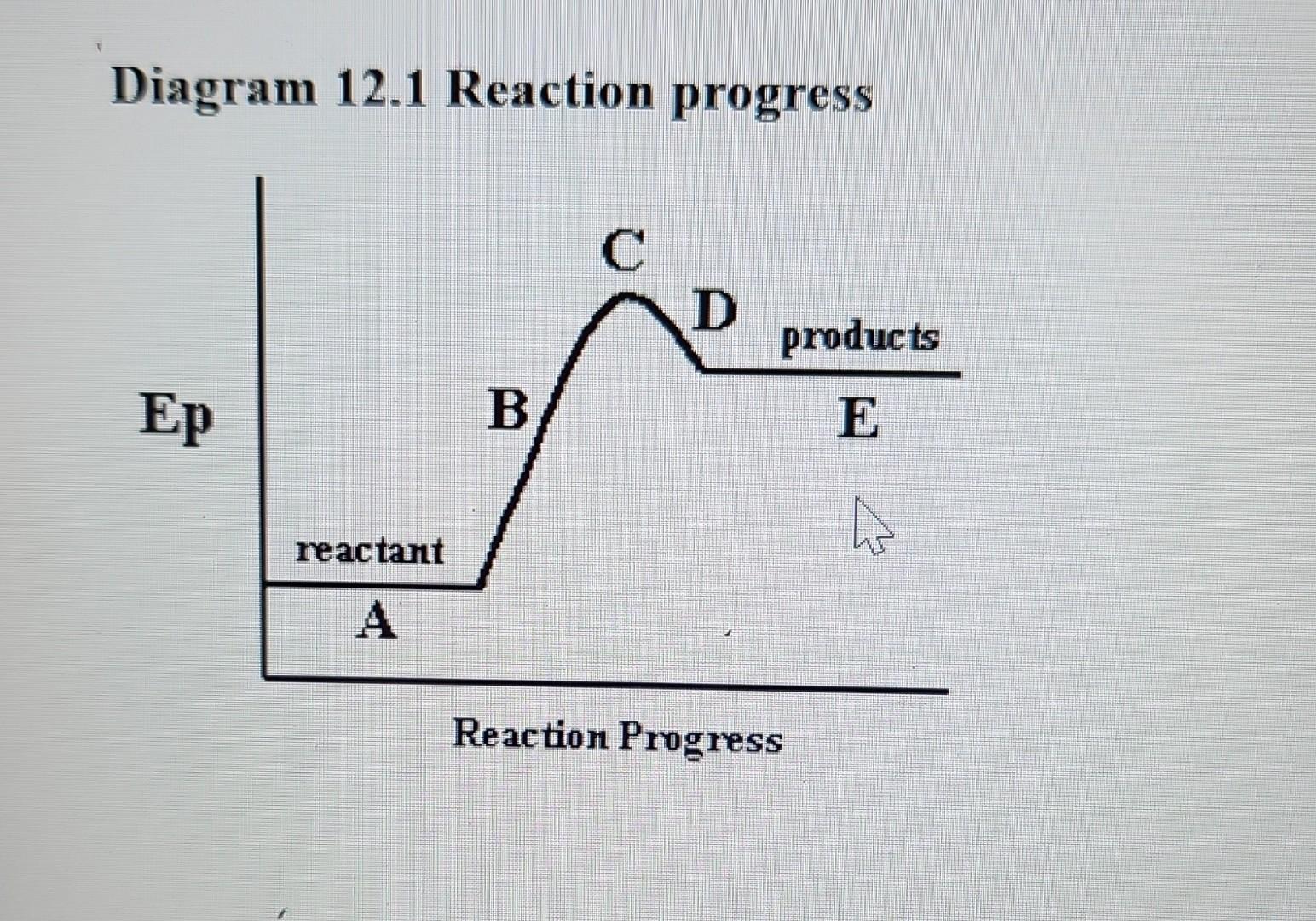 Solved Diagram 12.1 Reaction progress Reaction Progress | Chegg.com