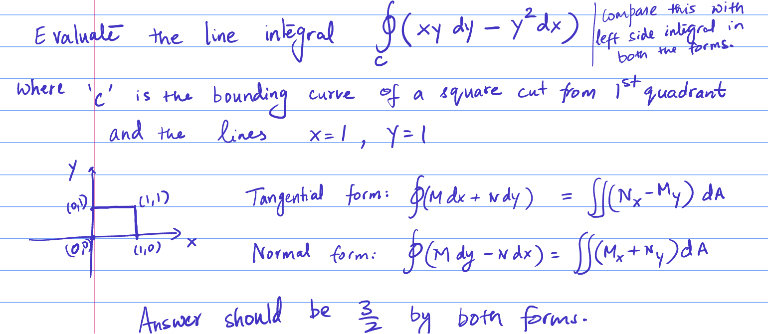 Solved Where ' c ' ﻿is the bounding curve of a square cut | Chegg.com
