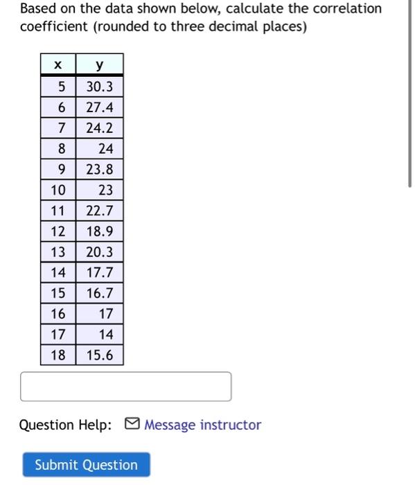 Solved Based on the data shown below, calculate the | Chegg.com