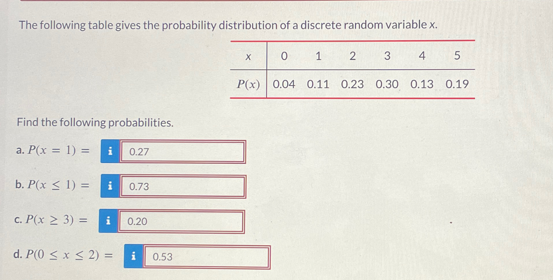 Solved The following table gives the probability | Chegg.com