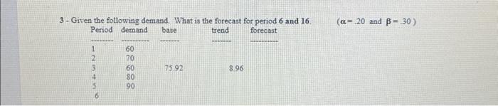 Solved 3. Given the following demand. What is the forecast | Chegg.com