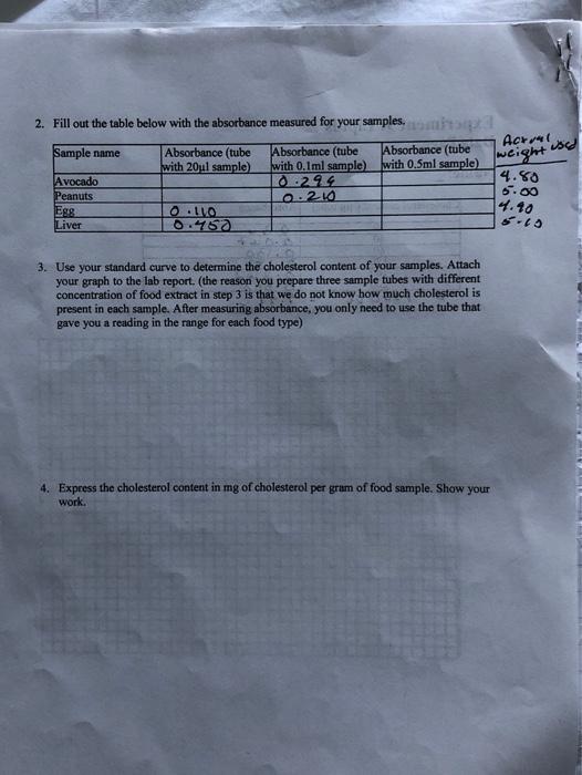 Solved Cholesterol content (ug/tube) Absorbance 20. 40 80 20 | Chegg.com