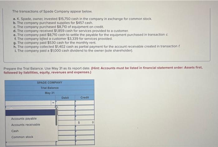 Solved drop down menu options are accounts payable, accounts | Chegg.com