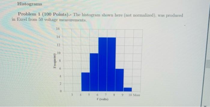 Solved Histograms Problem 1 (100 Points)- The histogram | Chegg.com