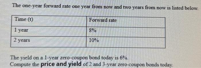 Solved The one-year forward rate one year from now and two | Chegg.com