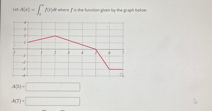 Solved Let A(x)=∫2xf(t)dt where f is the function given by | Chegg.com