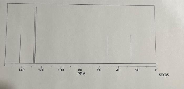 Solved Spectroscopic data for a compound with molecular | Chegg.com