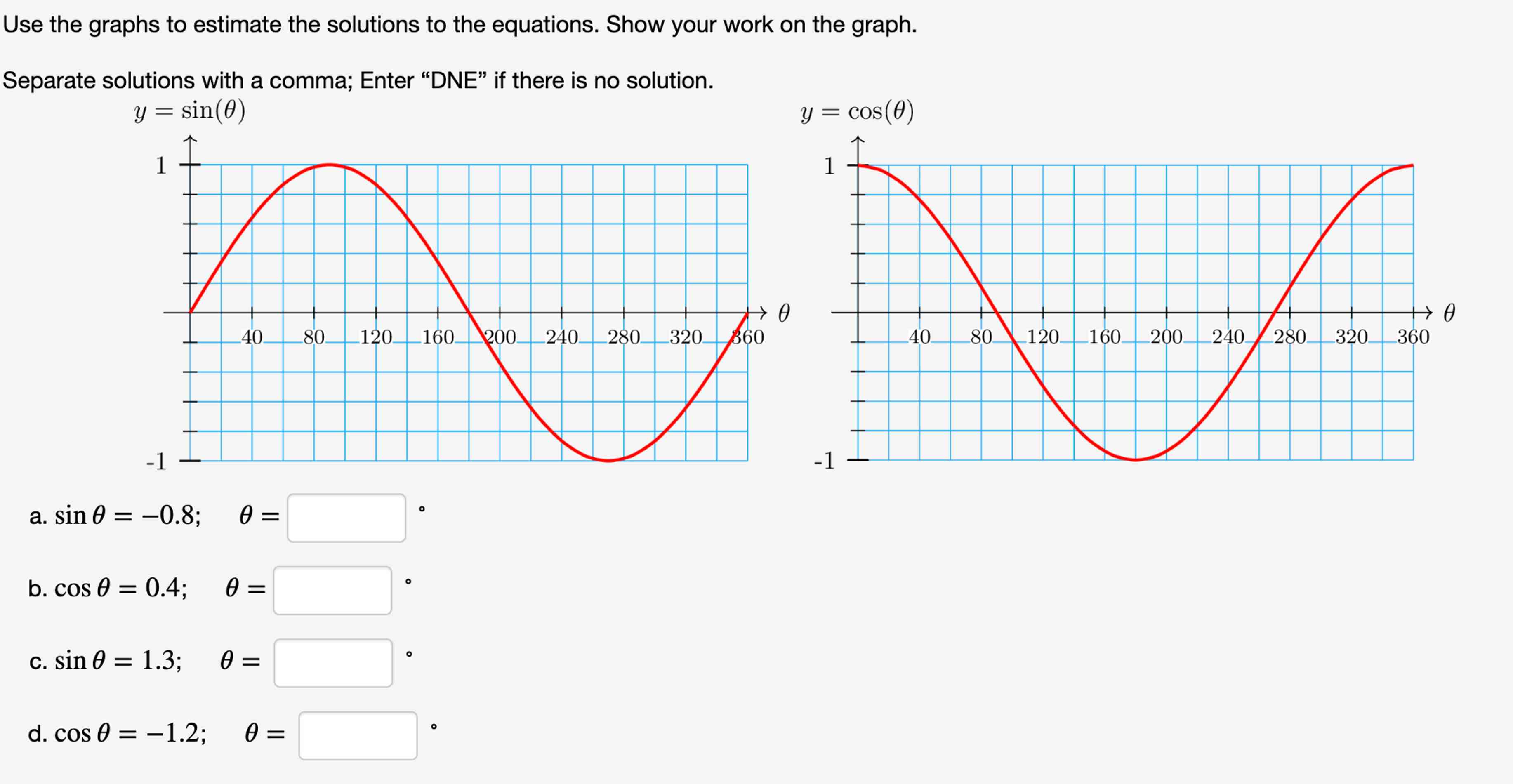 Solved Use the graphs to estimate the solutions to the | Chegg.com