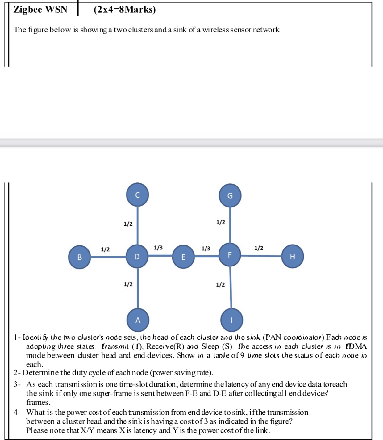 Solved Zigbee WSN(2)4=8Marks)The figure below is showing a | Chegg.com