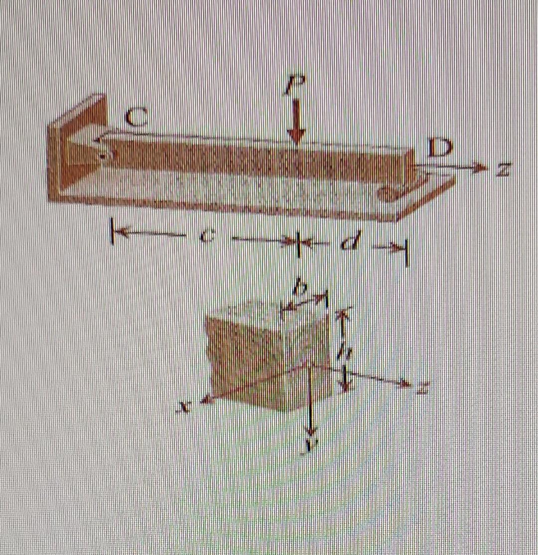Solved In the figure, a bar with a simple | Chegg.com