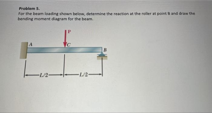 Solved Problem 5. For the beam loading shown below, | Chegg.com