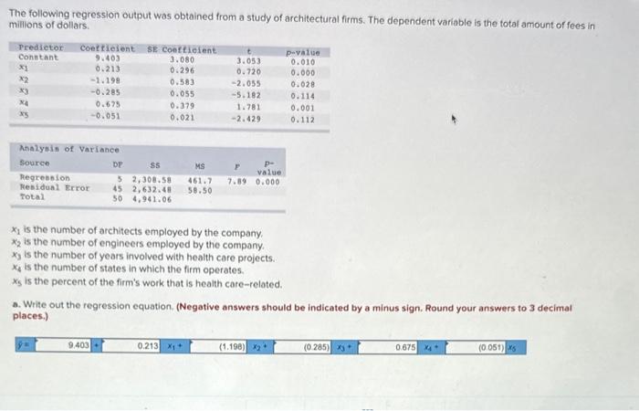 Solved The following regression output was obtained from a | Chegg.com