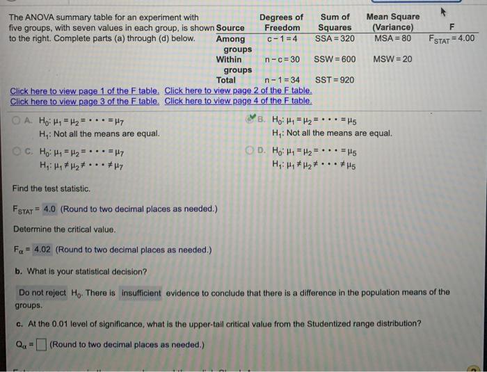 Solved F FSTAT = 4.00 The ANOVA summary table for an | Chegg.com
