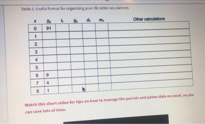 Table 1. Useful format for organizing your life table | Chegg.com