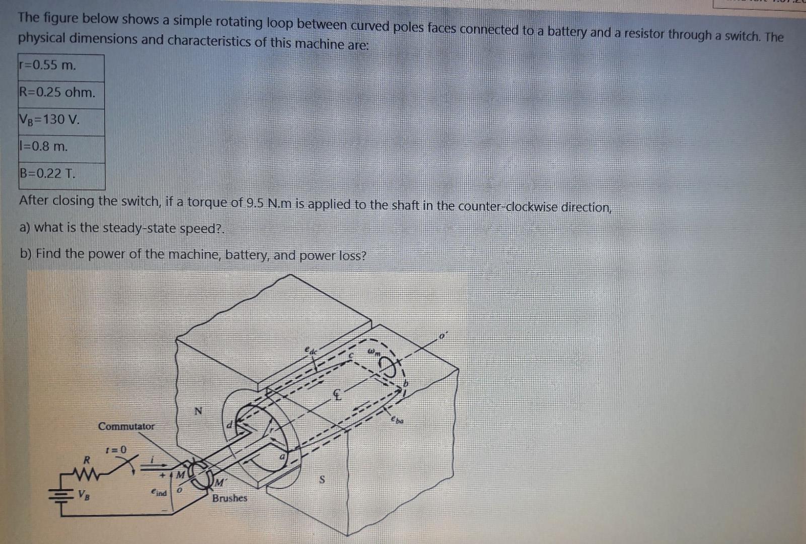 Solved The figure below shows a simple rotating loop between | Chegg.com