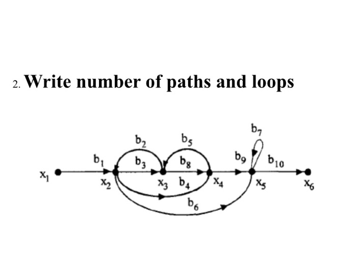 Solved 2. Write number of paths and loops O 9 s | Chegg.com