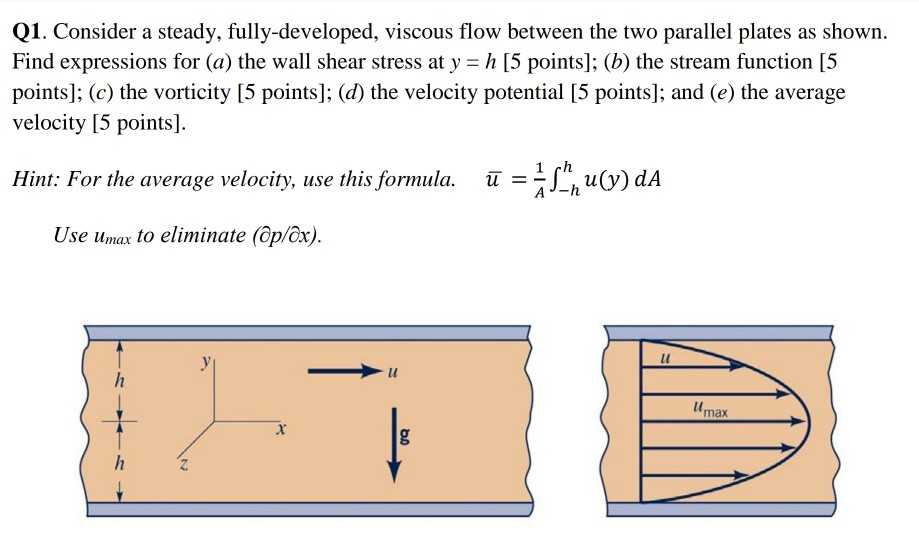 Solved Q1. Consider a steady, fully-developed, viscous flow | Chegg.com Solved Q1. Consider a steady, fully-developed, viscous flow | Chegg.com