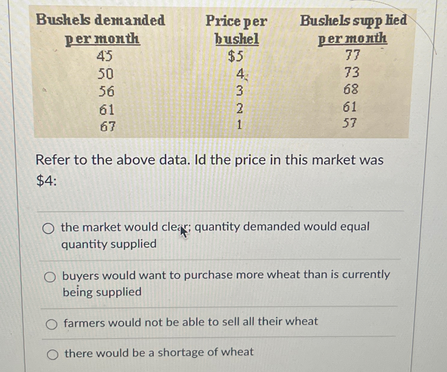 Solved \table[[\table[[Bushels | Chegg.com