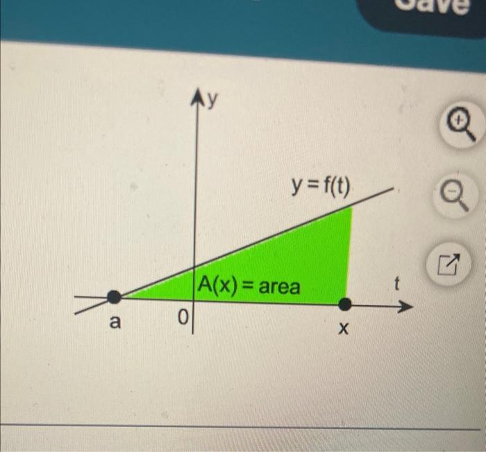 Solved Consider the following function of f and real number | Chegg.com