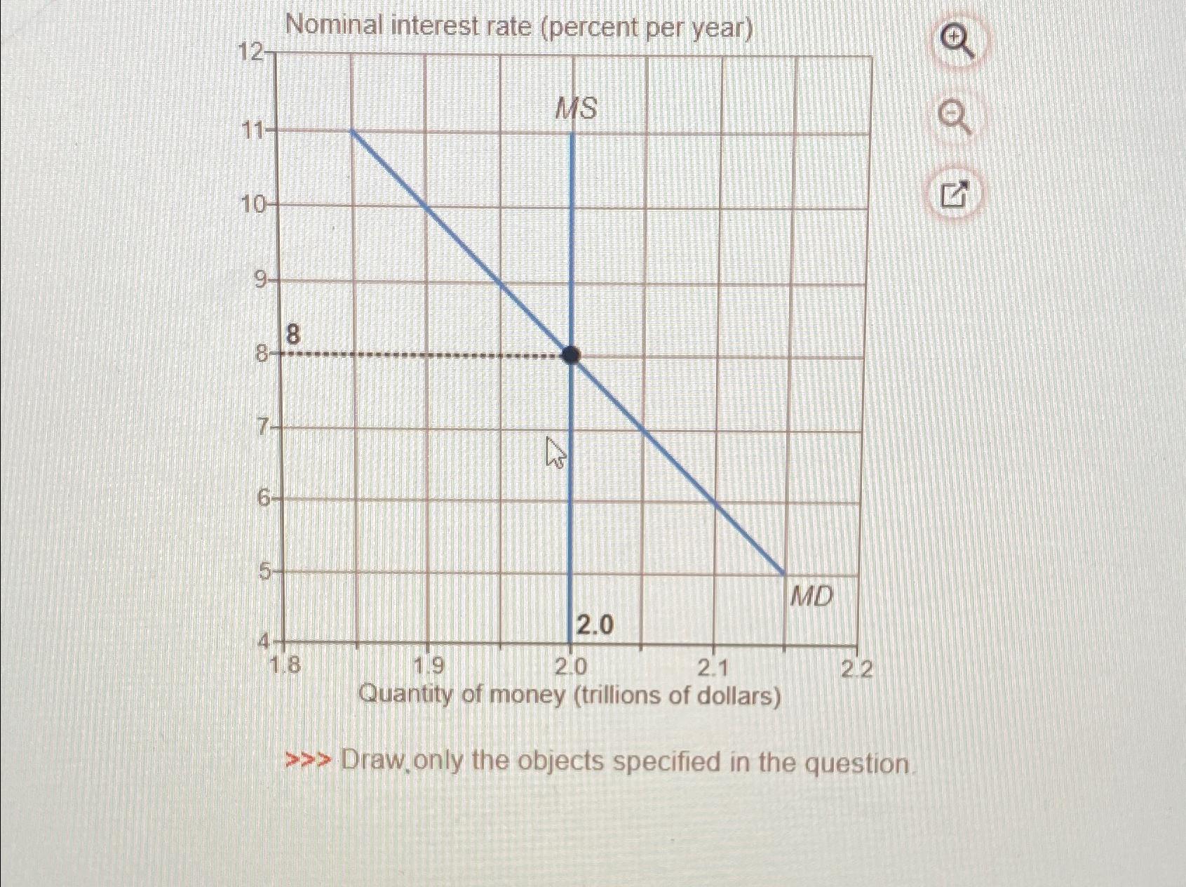 Solved Nominal interest rate (percent per year)≫ ﻿Draw, only | Chegg.com