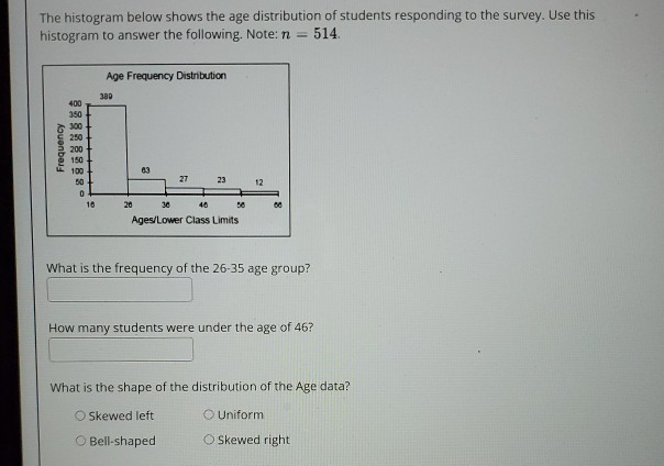 Solved The histogram below shows the age distribution of | Chegg.com