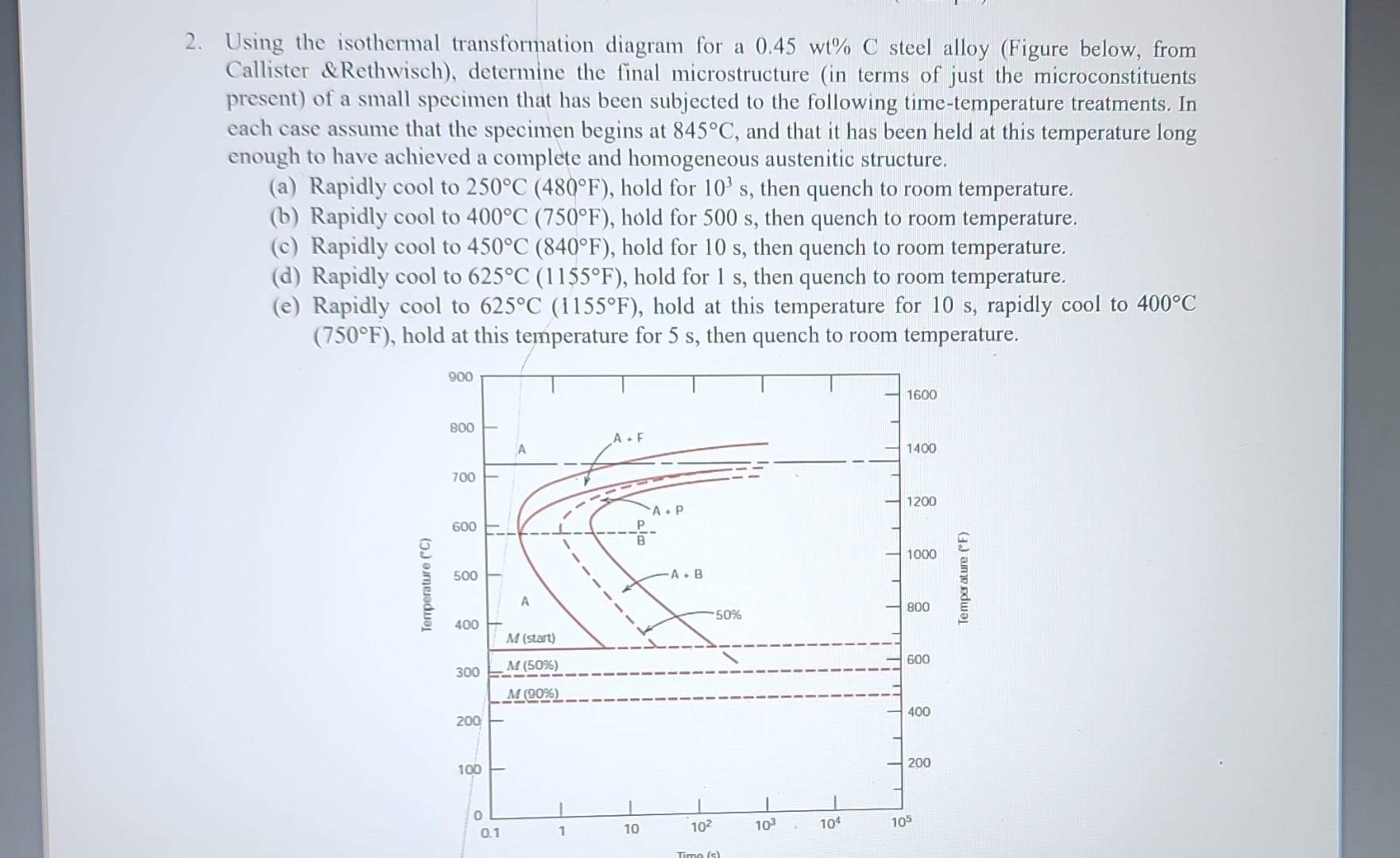 Solved Using the isothermal transformation diagram for a | Chegg.com