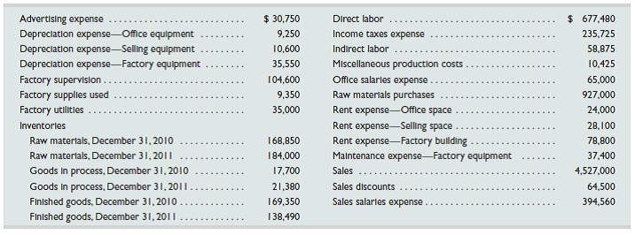 Solved: Manufacturing and income statements; inventory analysis T ...