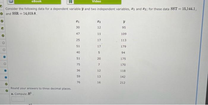 Solved Consider the following data for a dependent variable | Chegg.com