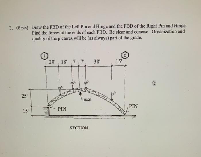 Solved 3. (8 pts) Draw the FBD of the Left Pin and Hinge and | Chegg.com