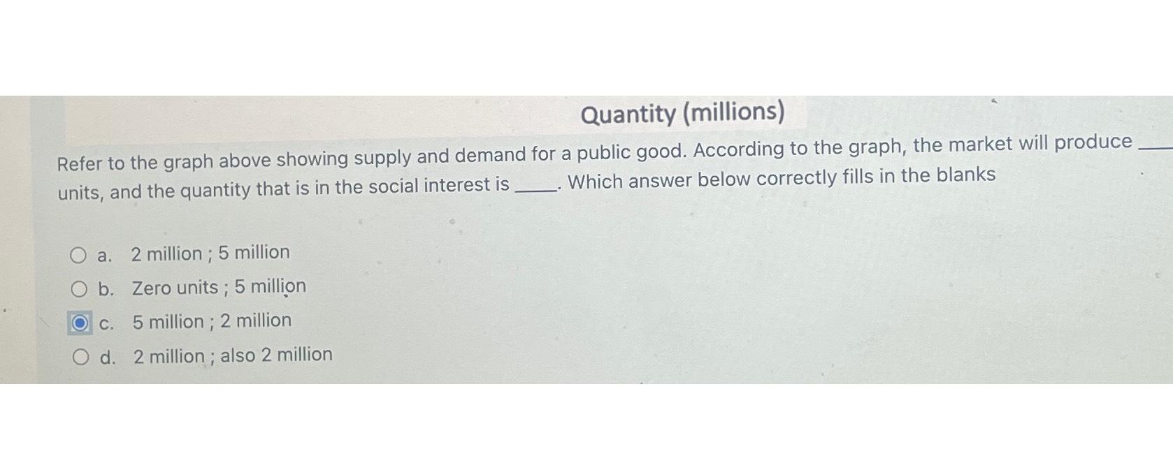 Solved Quantity (millions)Refer to the graph above showing | Chegg.com