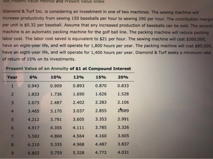 Solved Net Present Value Method and Present Value Index | Chegg.com