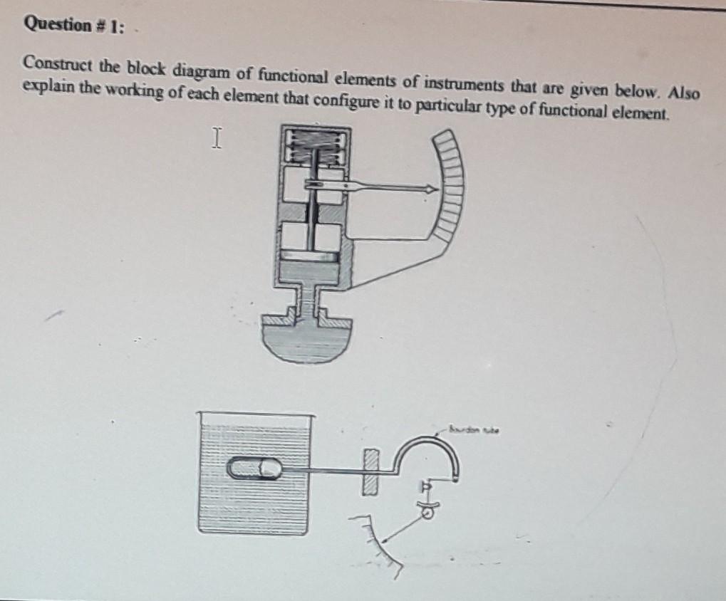 Solved Construct the block diagram of functional elements of | Chegg.com