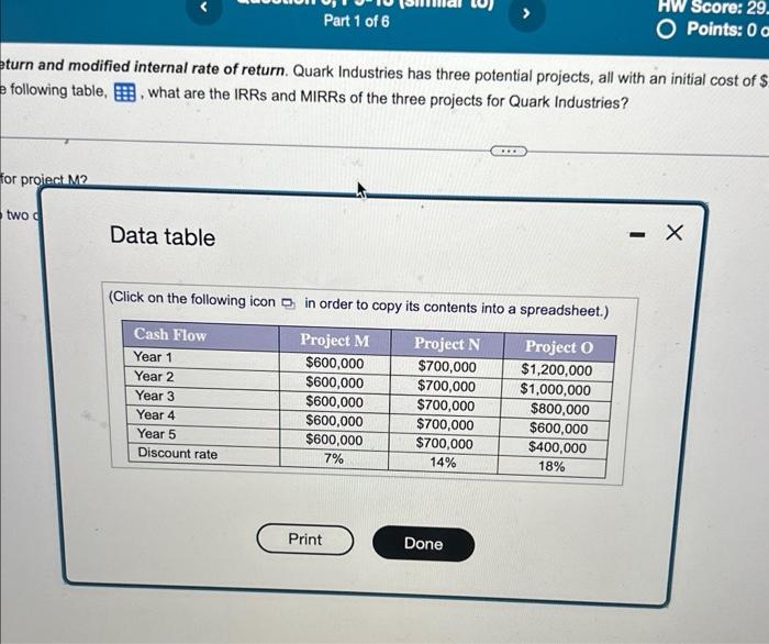 Solved each project in the following table, , what are the | Chegg.com