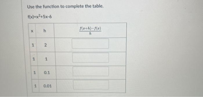 Solved Use the function to complete the table. f(x)=x2+5x−6 | Chegg.com