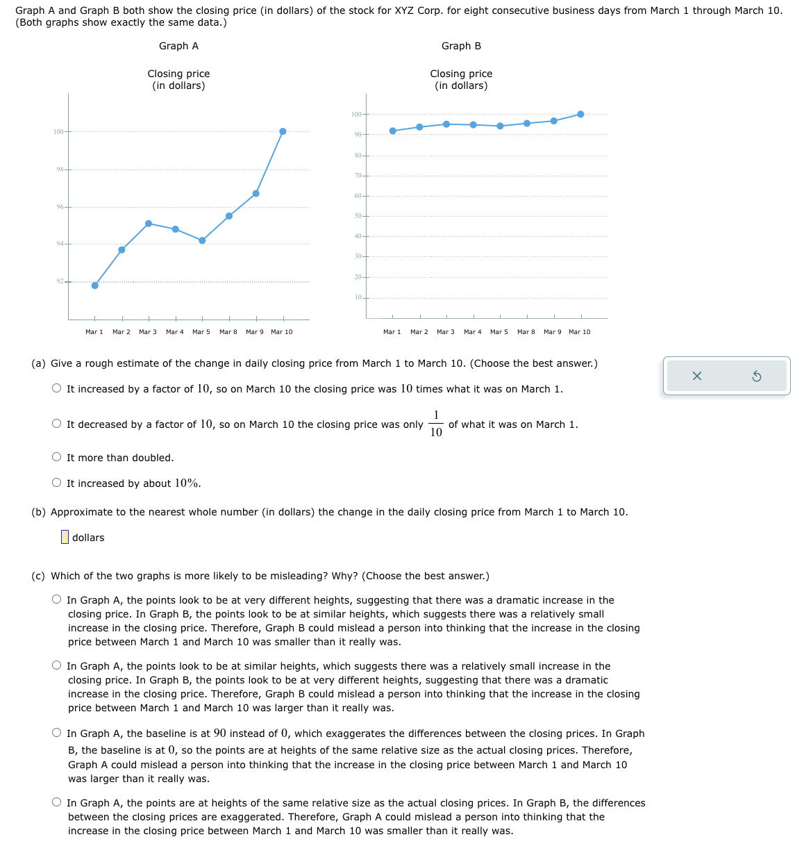 Solved Graph A and Graph B both show the closing price (in | Chegg.com