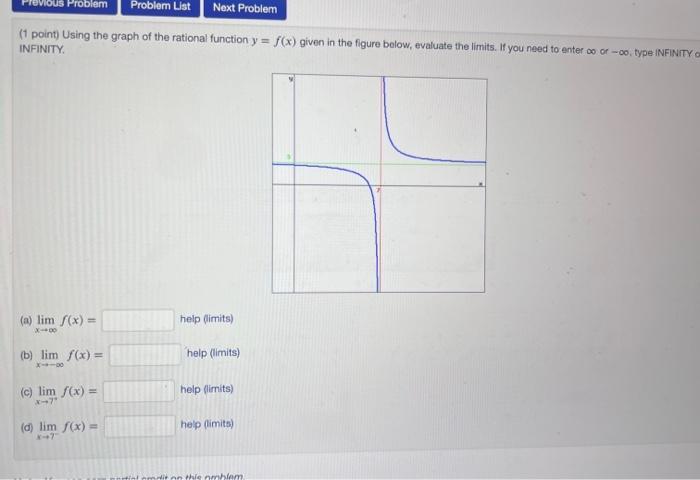 Solved (1 point) Using the graph of the rational function | Chegg.com