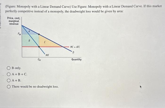 Solved (Figure: Monopoly with a Linear Demand Curve) Use | Chegg.com