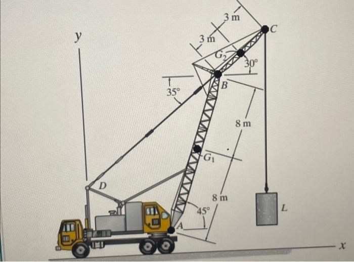 Solved The crane lifts the load L. The primary boom AB has a | Chegg.com