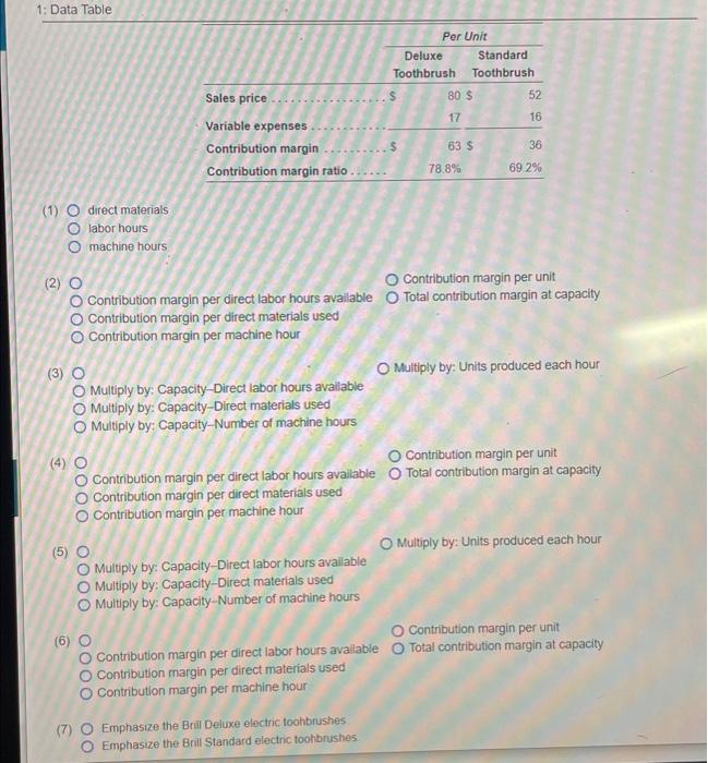 Solved Requirement 1. Identify the constraining factor for | Chegg.com
