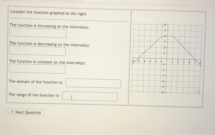 Solved Consider the function graphed to the right. | Chegg.com