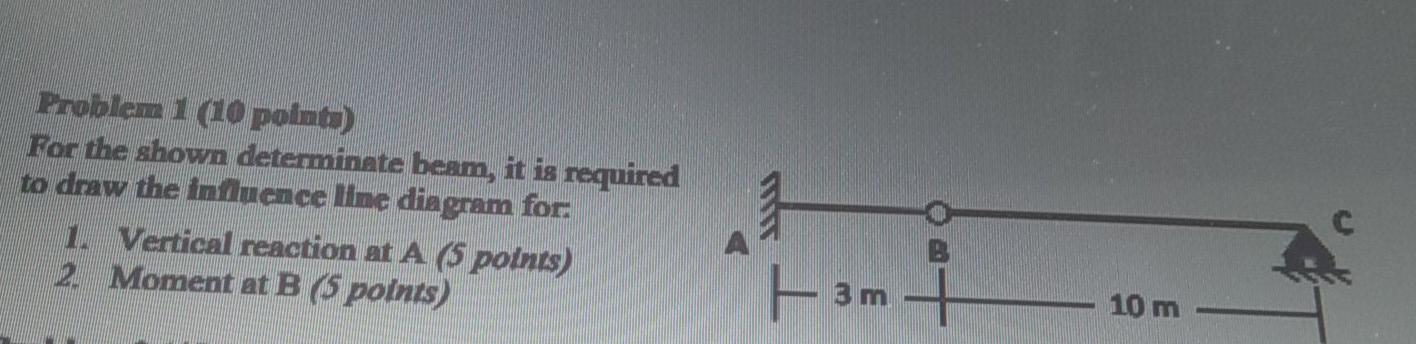Solved Problem 1 (10 pointa) For the shown determinate beam, | Chegg.com