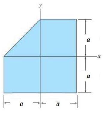 Solved QUESTION 3: Find the geometric center of the area | Chegg.com