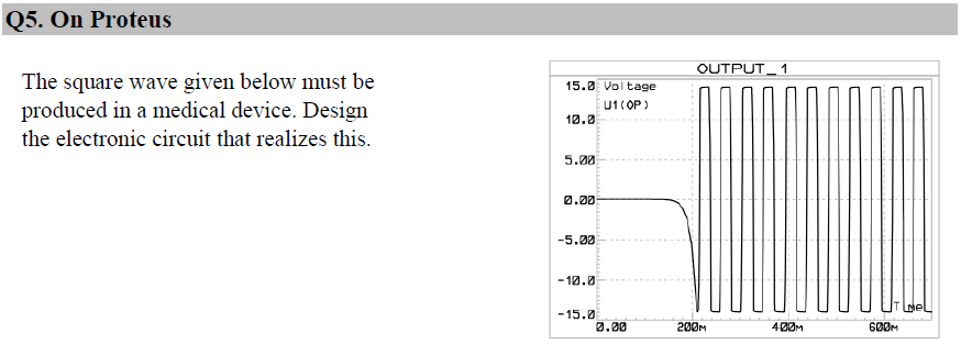 Solved Q5. ﻿On ProteusThe square wave given below must be | Chegg.com