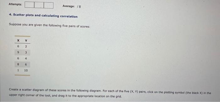 Solved Attempts: Average: 78 4. Scatter plots and | Chegg.com