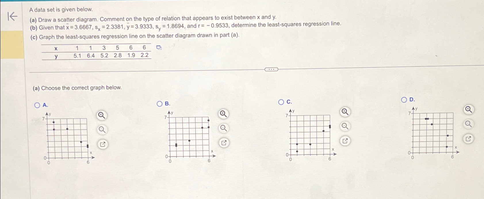 Solved A data set is given below.(a) ﻿Draw a scatter | Chegg.com